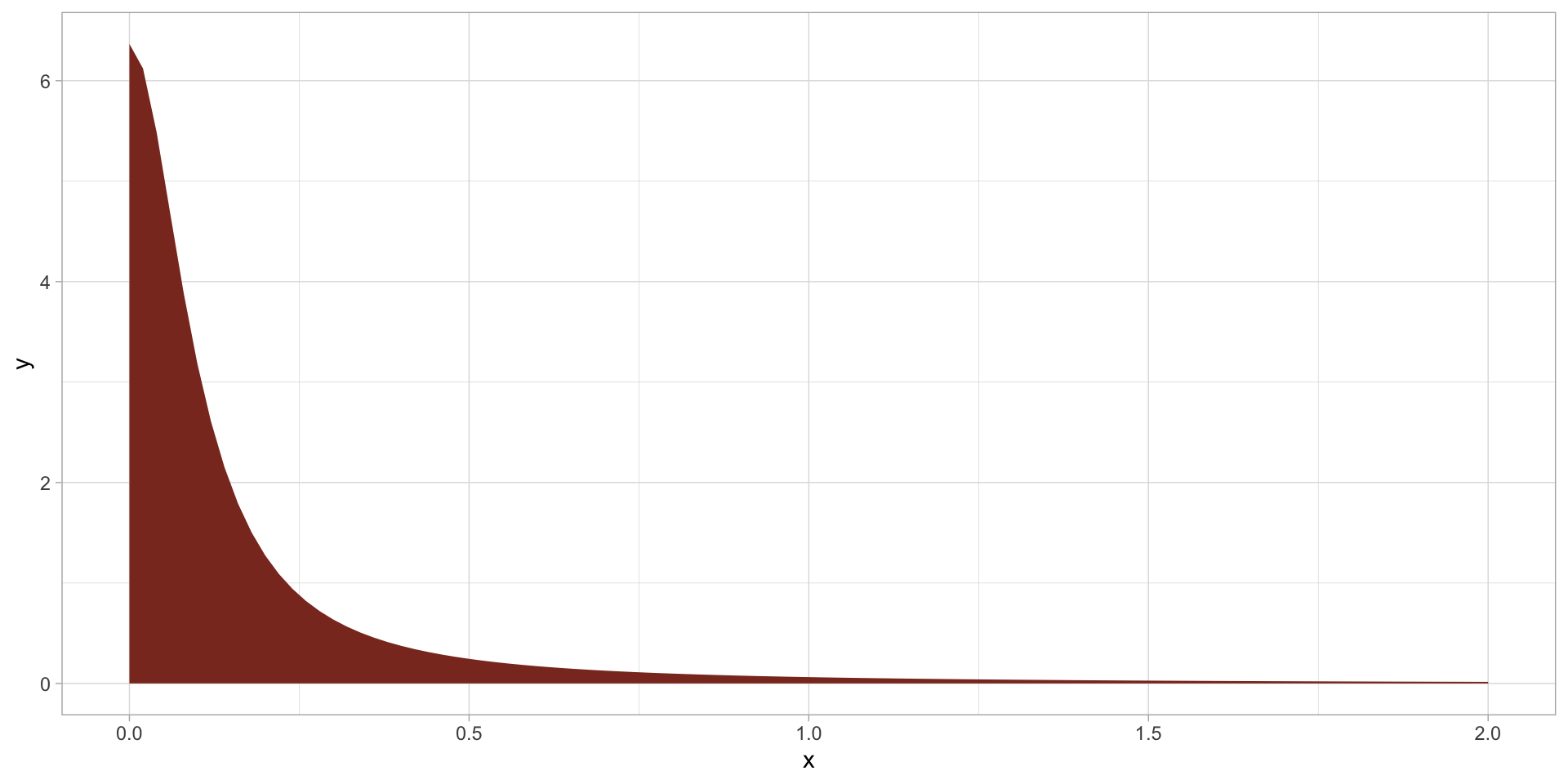 learnB4P - 02 - Priors