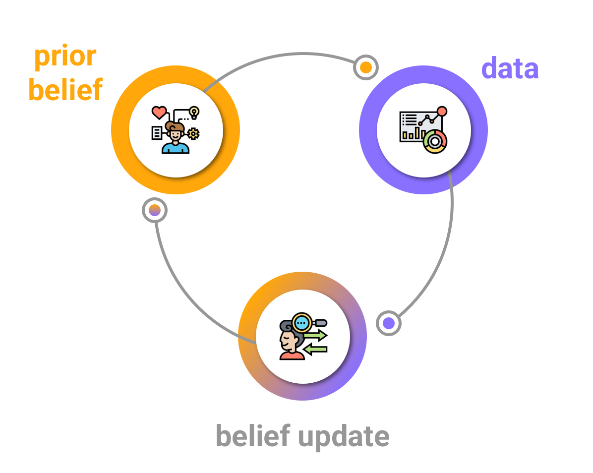 learnBayes – Introduction to Bayesian Linear Models