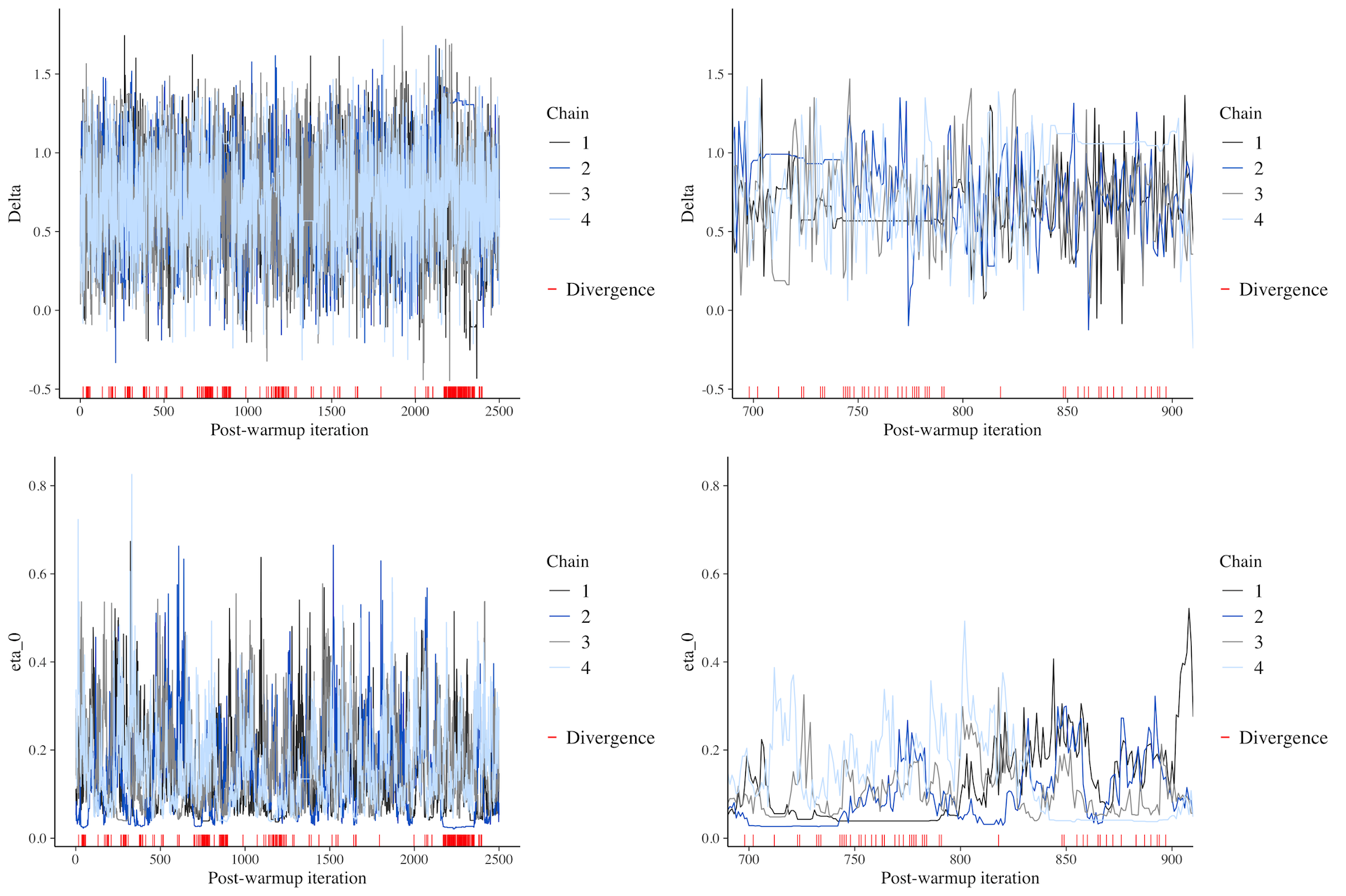 learnBayes – Introduction to Bayesian regression models